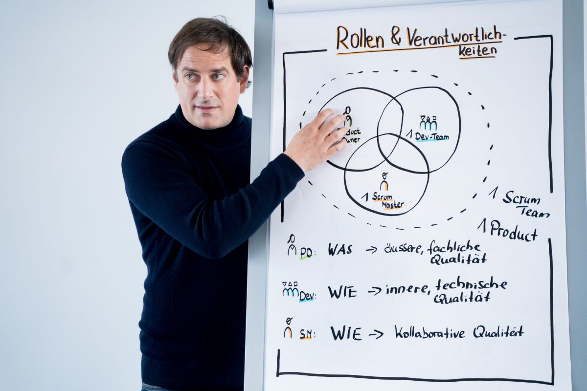 Oliver Winter - Startseite - Product Owner Training