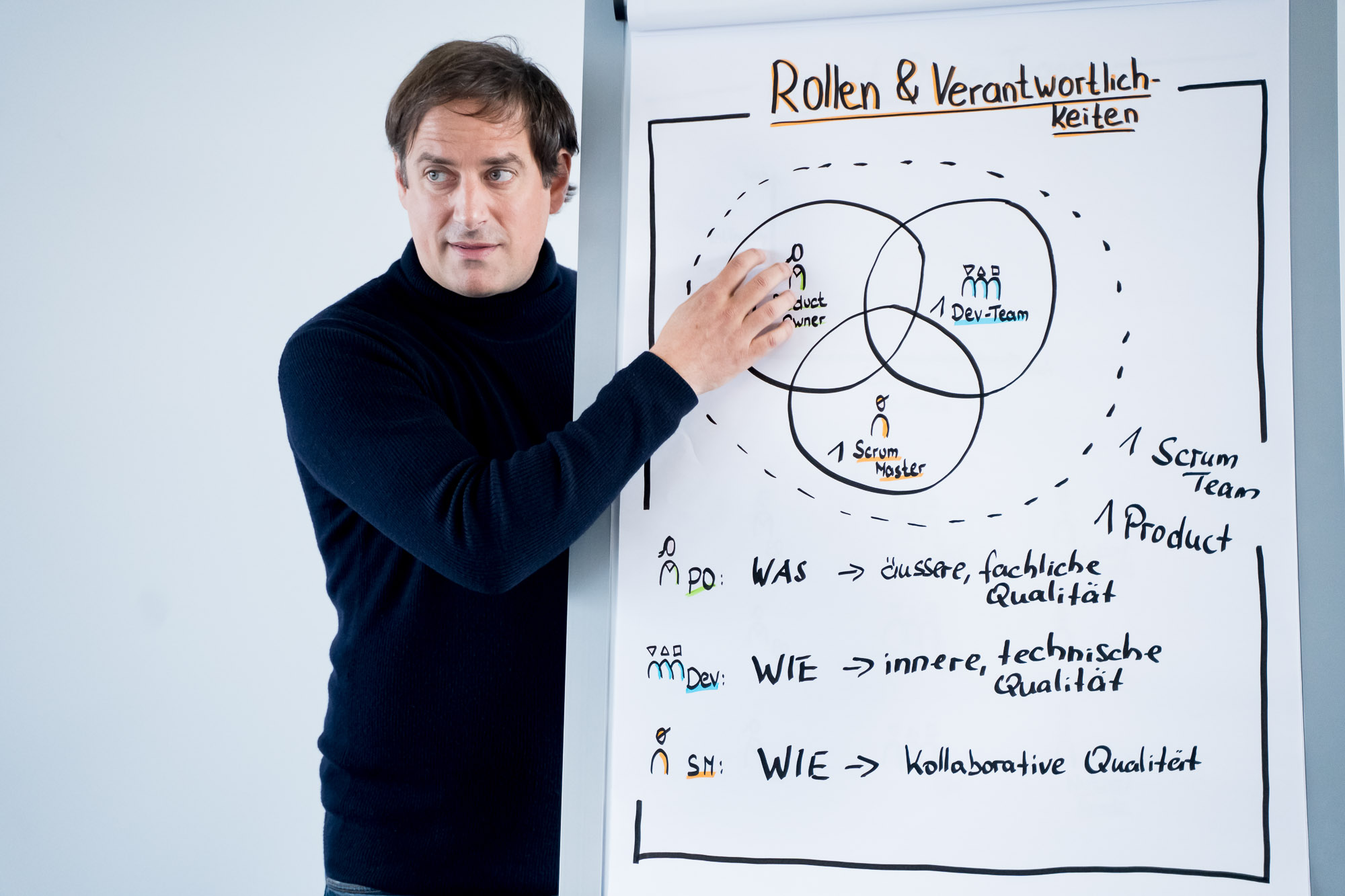 Oliver Winter - Startseite - Product Owner Training